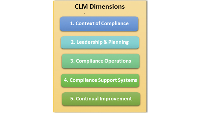 Sub-Dimension 1 | Understand Environmental Impacts and Compliance ...