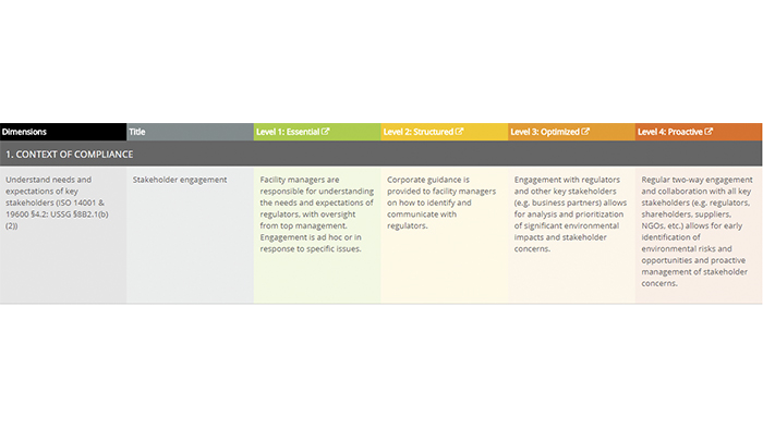 Sub-Dimension 3 |Establish Compliance Responsibility Within the ...